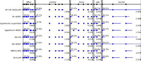 Figure 1 From Dxslam A Robust And Efficient Visual Slam System With