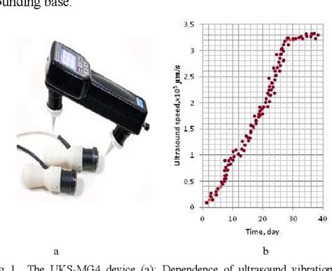 Figure 1 From Predicting The Strength Of Concrete With Bioadditives During Its Hardening Using