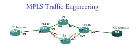 mpls traffic engineering
