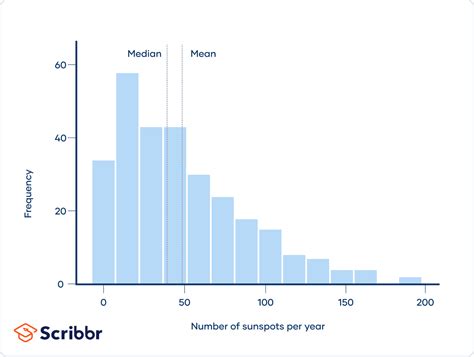Mengenal Konsep Skewness Dalam Statistik Data Analyst