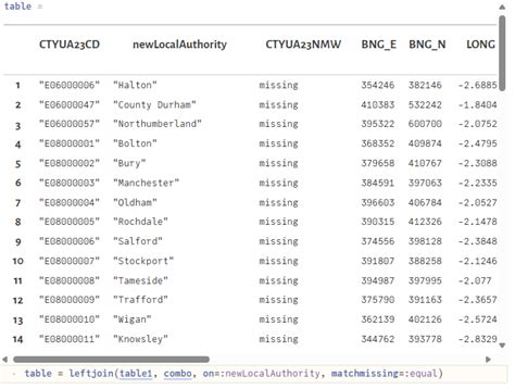 Join Dataframe And Geotable New To Julia Julia Programming Language