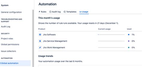 Solved Jira Automation Usage Counttracking