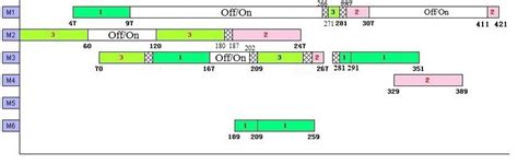 An Example For Fjsp Sdst T Download Scientific Diagram