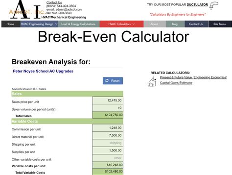 Break Even Calculator Adicot Com