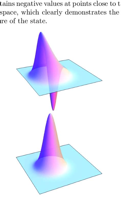 Color Online Wigner Function Of Top A Singlephoton Added Coherent