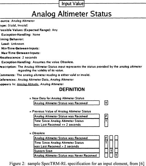 Figure 2 From Design And Implementation Of Software To Automate Reuse In Component Based System