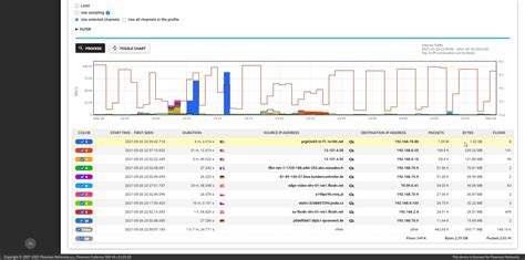 Flowmon Collector Netflow 分析 Netflow と Ipfix データを収集 Progress Flowmon