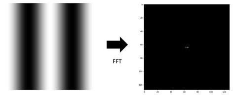 Bizarre Image Fourier Transform Explained With Python By Andrew Zhu