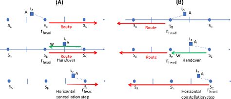 Figure 1 From Asymmetric Differential Routing For Low Orbit Satellite Constellations Semantic