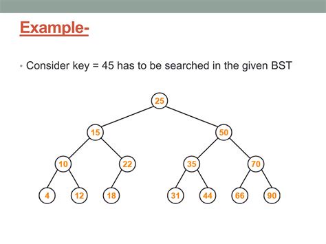 Binary Tree Ppt