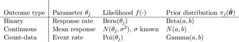 Table From A Bayesian Estimator Of Sample Size Semantic Scholar
