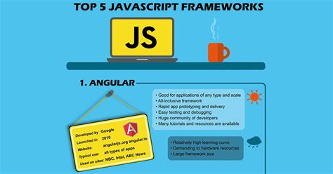 Anadea On Linkedin Top 5 Javascript Frameworks For Your Projects