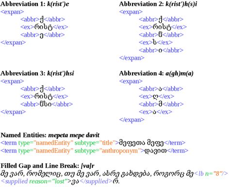 Examples Of Xml Encodings In The Corpus Download Scientific Diagram