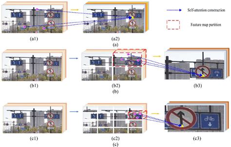 Figure 3 From A Semi Supervised Learning Framework Combining Cnn And