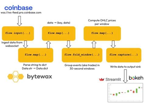 Real Time Dashboard Using Streamlit Mahmoud Salama