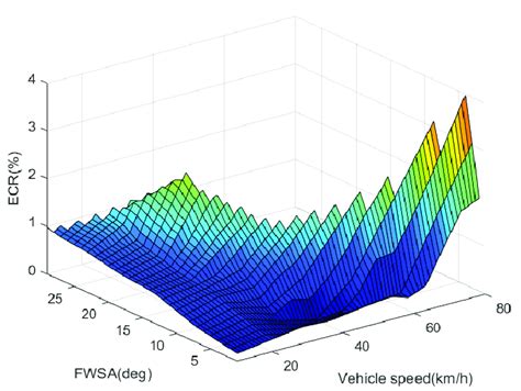 Energy Saving Effect Of Optimal Torque Distribution Energy Saving