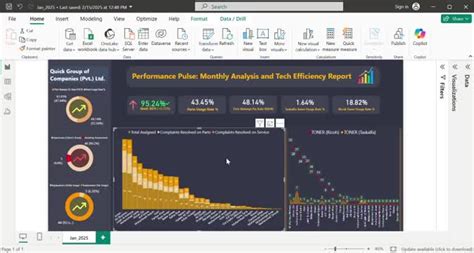 powerbi dataanalysis datavisualization dashboarddesign… muhammad