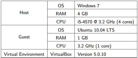Virtual Machine Guest Os In Virtualbox Using More Cores Than Allocated Stack Overflow