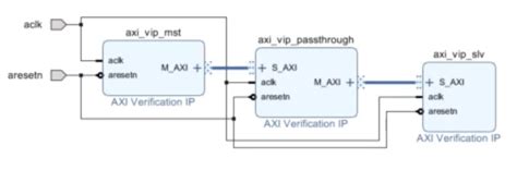 AXI Lite Simulation