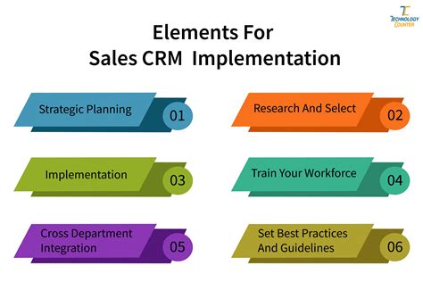 Six Elements Of Successful Crm Implementation