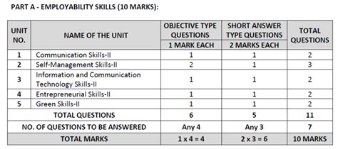 Solved It 402 Class 10 Sample Paper 2021 An Easy Explanation Solved It 402 Class 10 Sample Paper 2021 An Easy Explanation