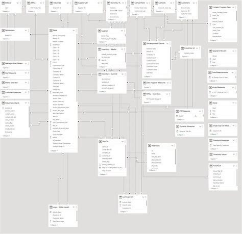 Modeling Question Data Model Enterprise Dna Forum