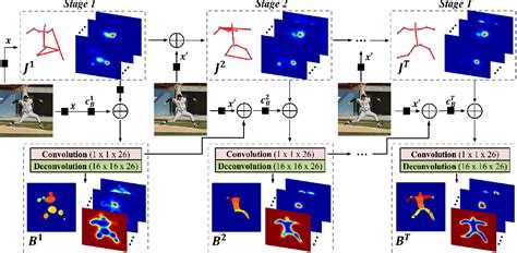Figure 3 From Deep Multitask Architecture For Integrated 2d And 3d Human Sensing Semantic Scholar