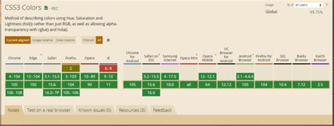 Feature Detection With Modernizr For Cross Browser Compatibility Browserstack