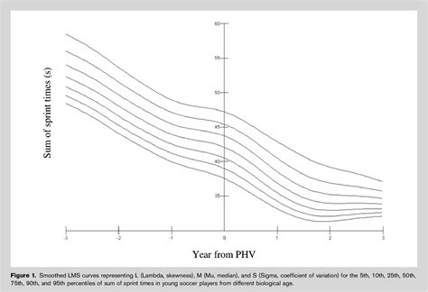 Figure 1 From Normative Data And Physical Determinants Of Multiple