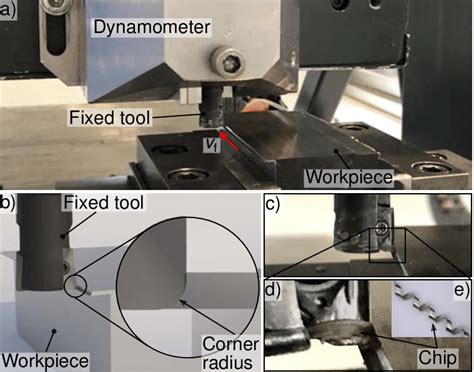 A Experimental Setup Of Orthogonal Cutting Machine B Schematic Setup