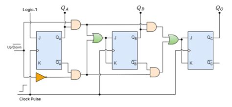 Bidirectional Counters Electronics Lab Com