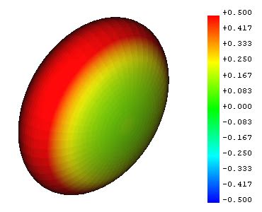 Mesh VertexCurvature FreeCAD Documentation