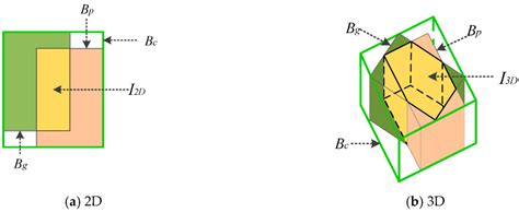 目标跟踪 3d目标跟踪高级入门！ Csdn博客