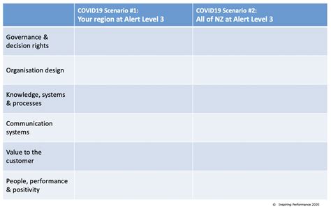 Implementing Strategy Your Operating Model Inspiring Performance