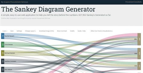 How To Quickly Create A Sankey Diagram Online For Free Seventech