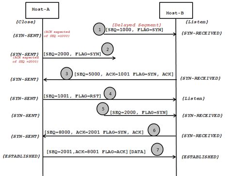 Tech Sujhav Duplicate Syn Detection
