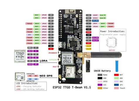 LILYGO LORA T Beam ESP Meshtastic SoftRF Development Board Xpart Electronic