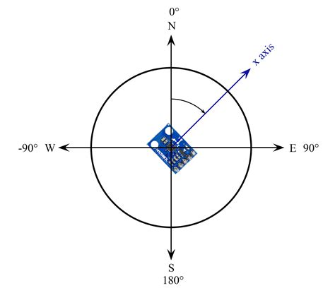 How To Setup A Magnetometer On The Arduino
