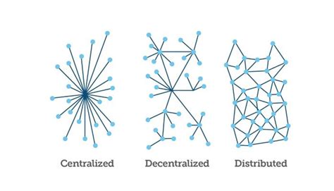 Whats The Difference Between Ledger And Blockchain Blockchain And Distributed Ledger