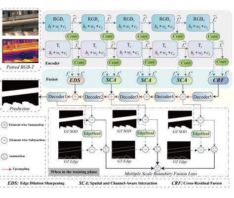 Github Zhou Wymsednet