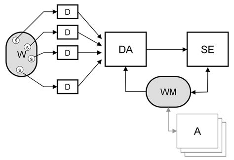 The Functional Scheme Of The Object Tracking GMR Sensors S In The Download Scientific