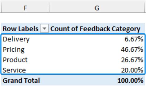 How To Create Percent Frequency Distribution In Excel 2 Ways Excel