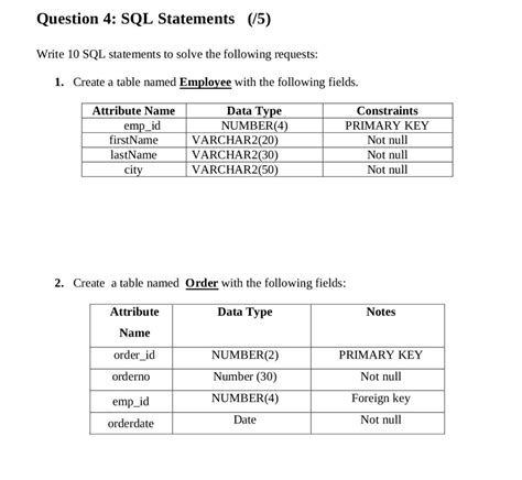 Solved Question 4 SQL Statements 15 Write 10 SQL Chegg