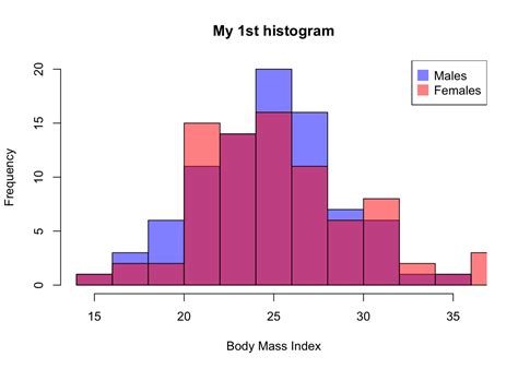 1 Supervised And Unsupervised Learning Machine Learning For Biostatistics