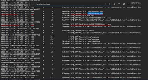 Breach Investigation Amr Ashraf
