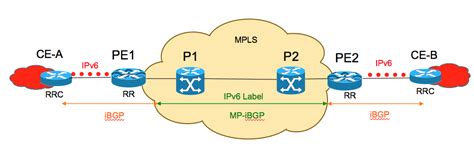 6pe With Ibgp Ios Xr Example Cisco Community