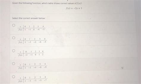 Solved Given The Following Function Which Table Shows