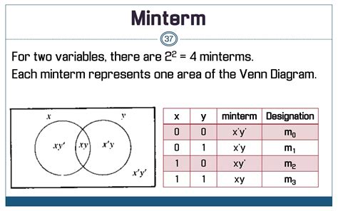 Chapter 2 Boolean Algebra And Logic Gates Ppt