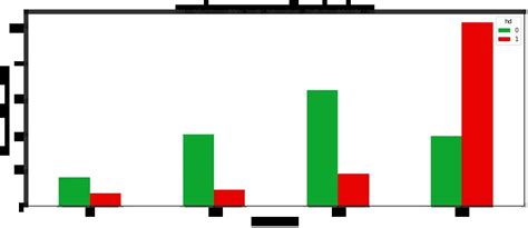 Zero To Mastery Decision Tree Guide To Move In Data Science Anuptechtips