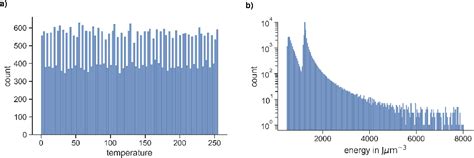 Efficient Surrogate Models For Materials Science Simulations Machine Learning Based Prediction